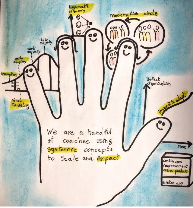 How Agile Coaches Scale Continuous Improvement