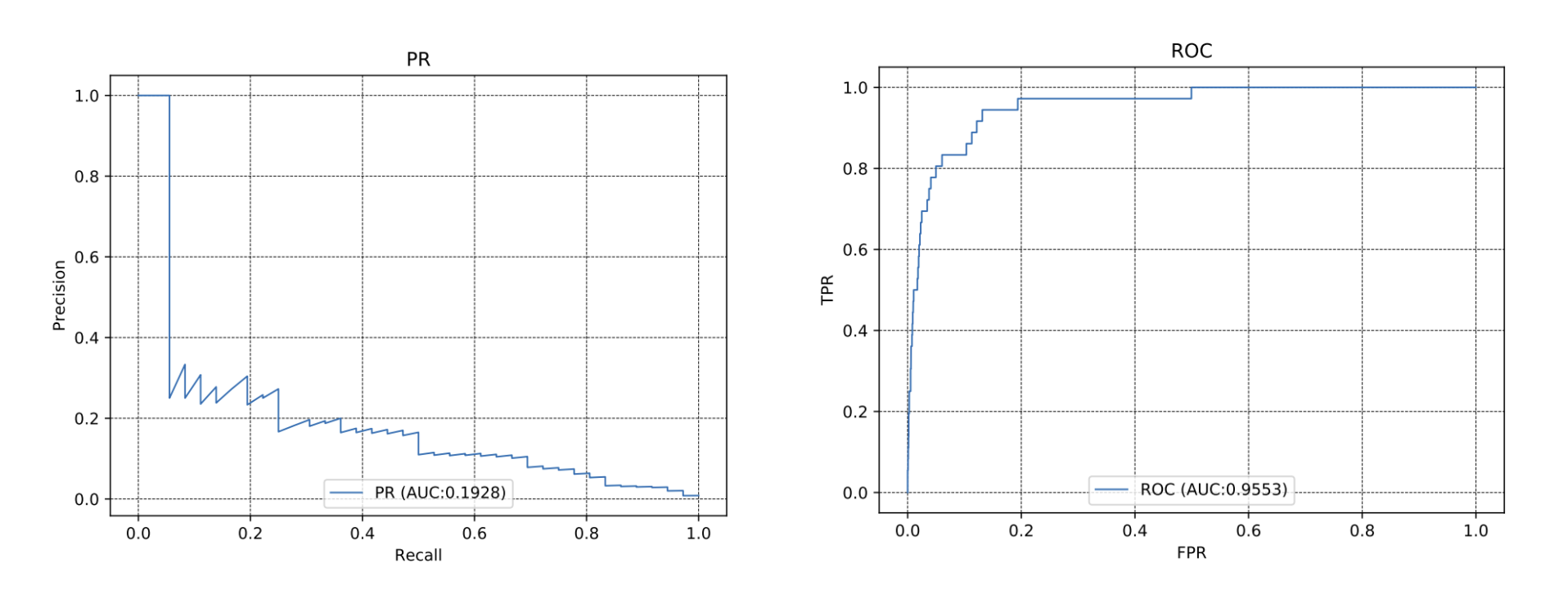A Machine Learning Pipeline with Real-Time Inference