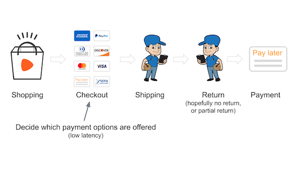 A Machine Learning Pipeline with Real-Time Inference