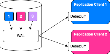 Patching the PostgreSQL JDBC Driver