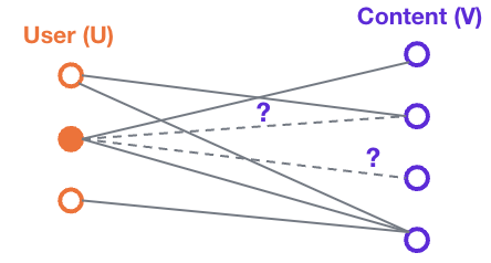 Exploring the Potential of Graph Neural Networks to Transform ...